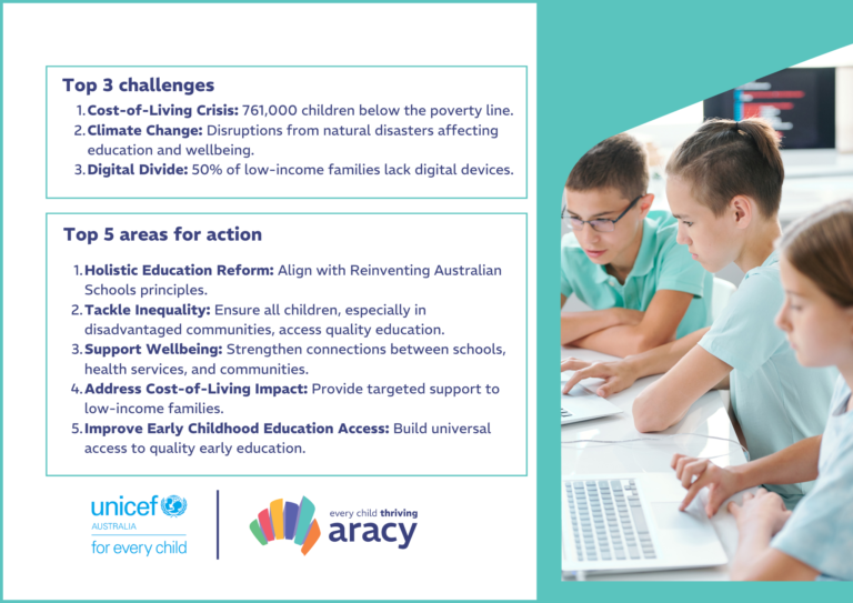 Empowering Young Minds - ARACY