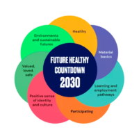 Future Healthy Countdown 2030 - ARACY