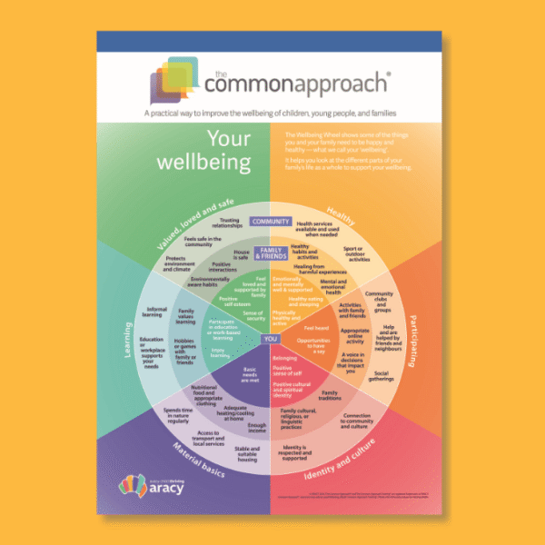 A4 The Common Approach Wellbeing Wheel (Blank- digital download)